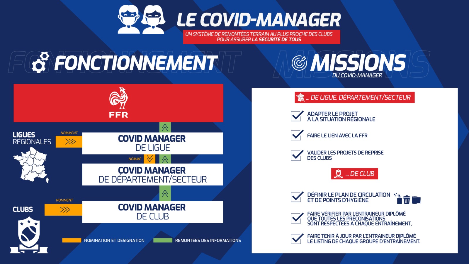 Reprise des entraînements : le programme strict, validé par la FFR