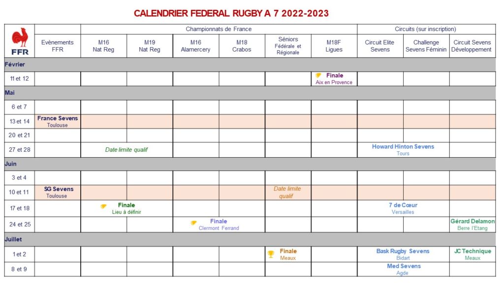 Championnats de France - Fédération Française de Rugby