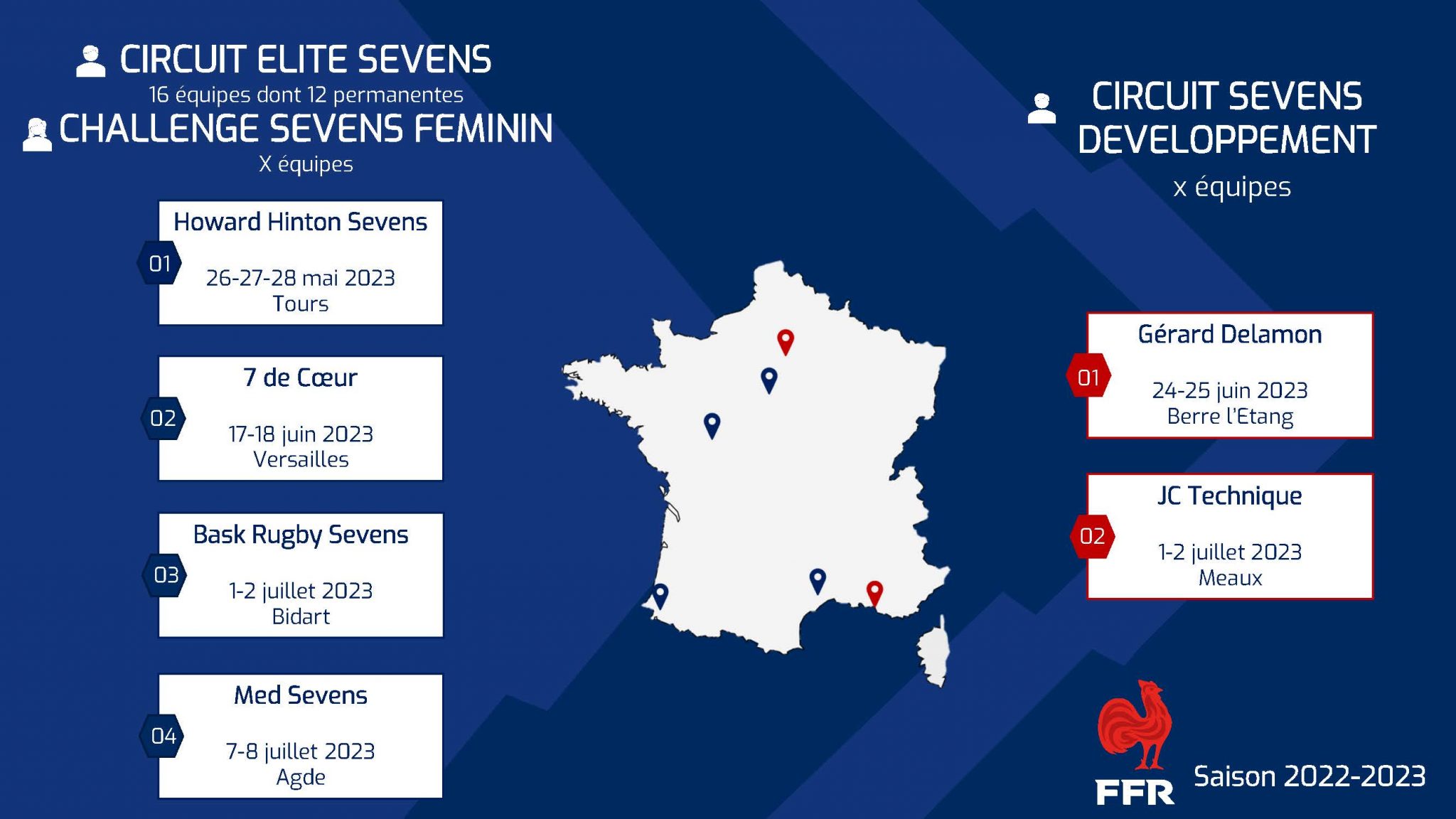 Circuits Sevens - Fédération Française de Rugby