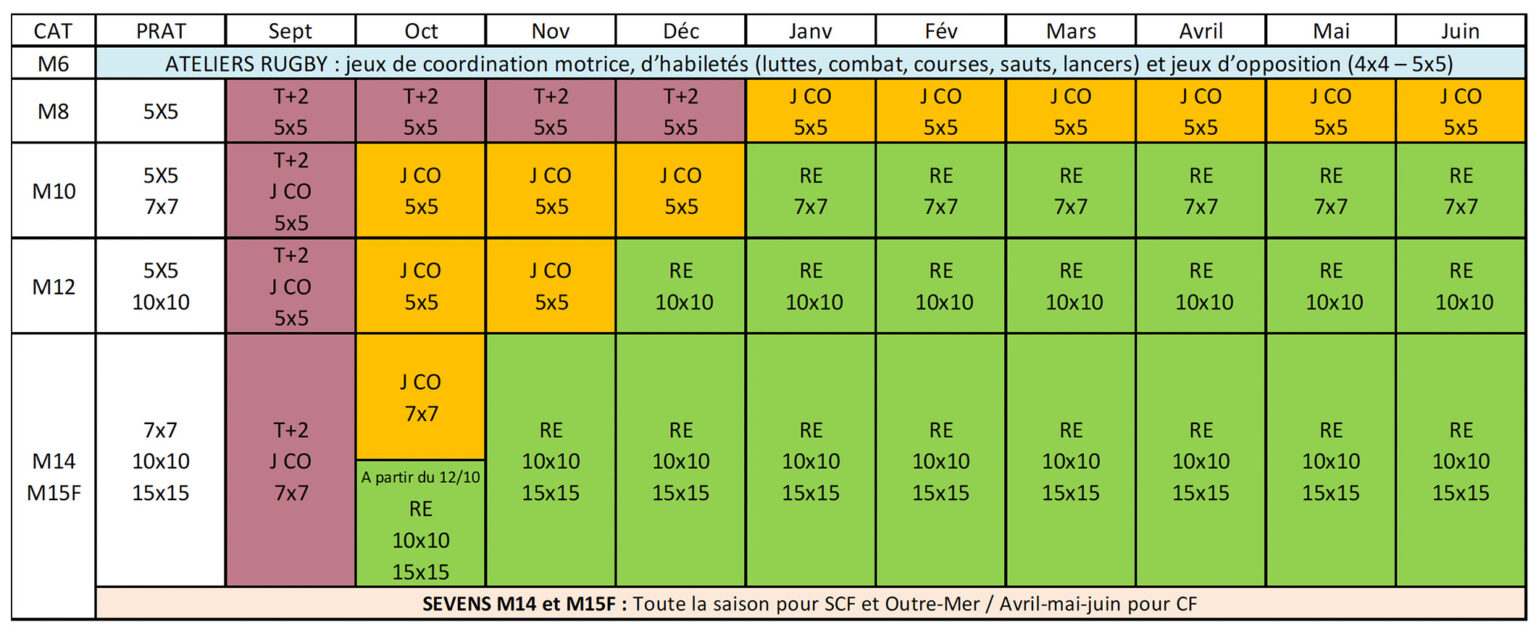 Écoles de Rugby : La calendrier pour la saison 2024-2025