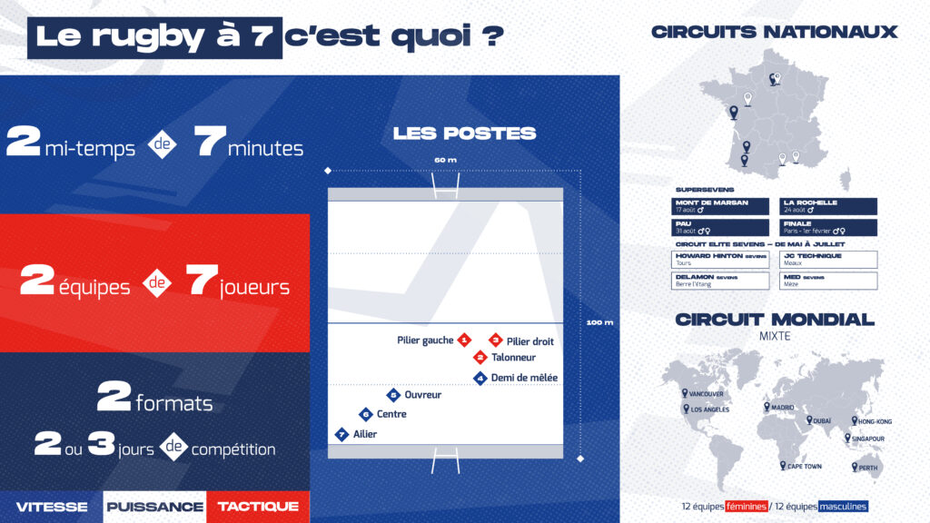 Jeux Olympiques Paris 2024 : Tout savoir sur l’épreuve de rugby à 7 masculin